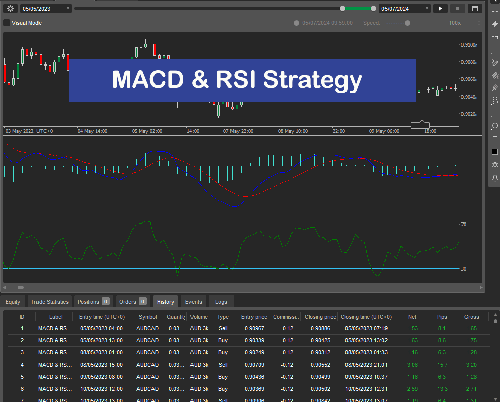 cTrader MACD & RSI Trading Strategy | ClickAlgo cTrader MACD & RSI Trading Strategy | ClickAlgo